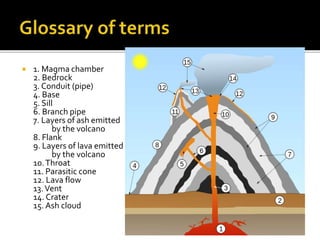 Volcanoes: Its characteristics and products. | PPTX