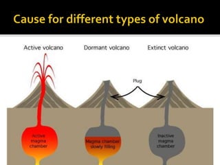 Volcanoes: Its characteristics and products. | PPTX