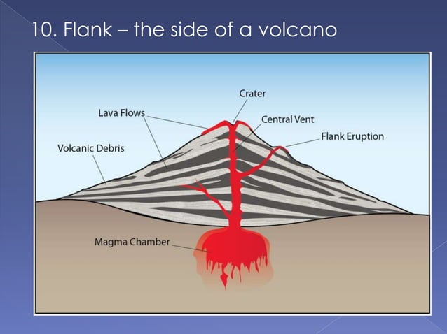 VOLCANOES.pptx