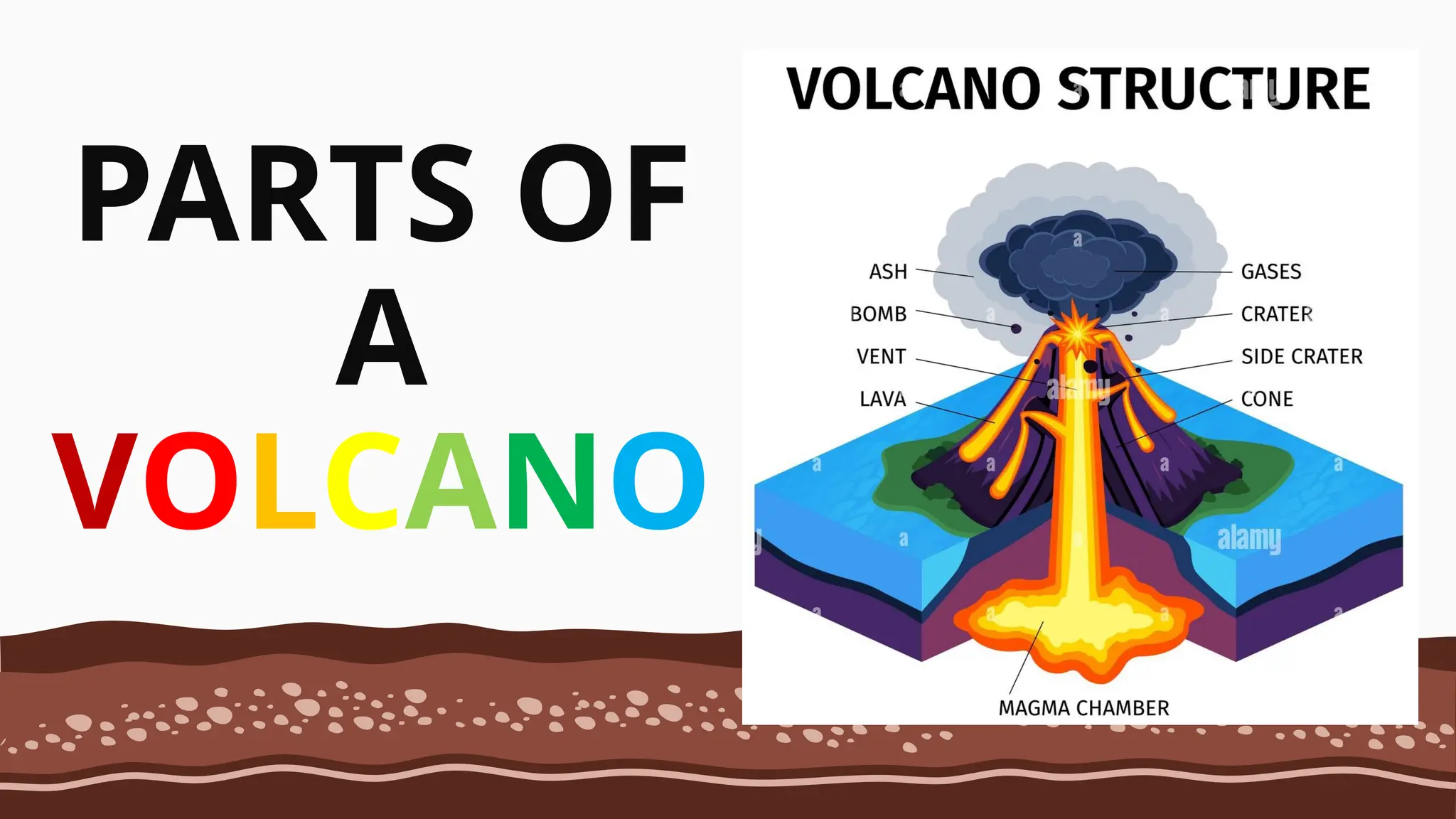 Volcanoes and Various Volcano-Related Hazards | PPTX | Geography | Science