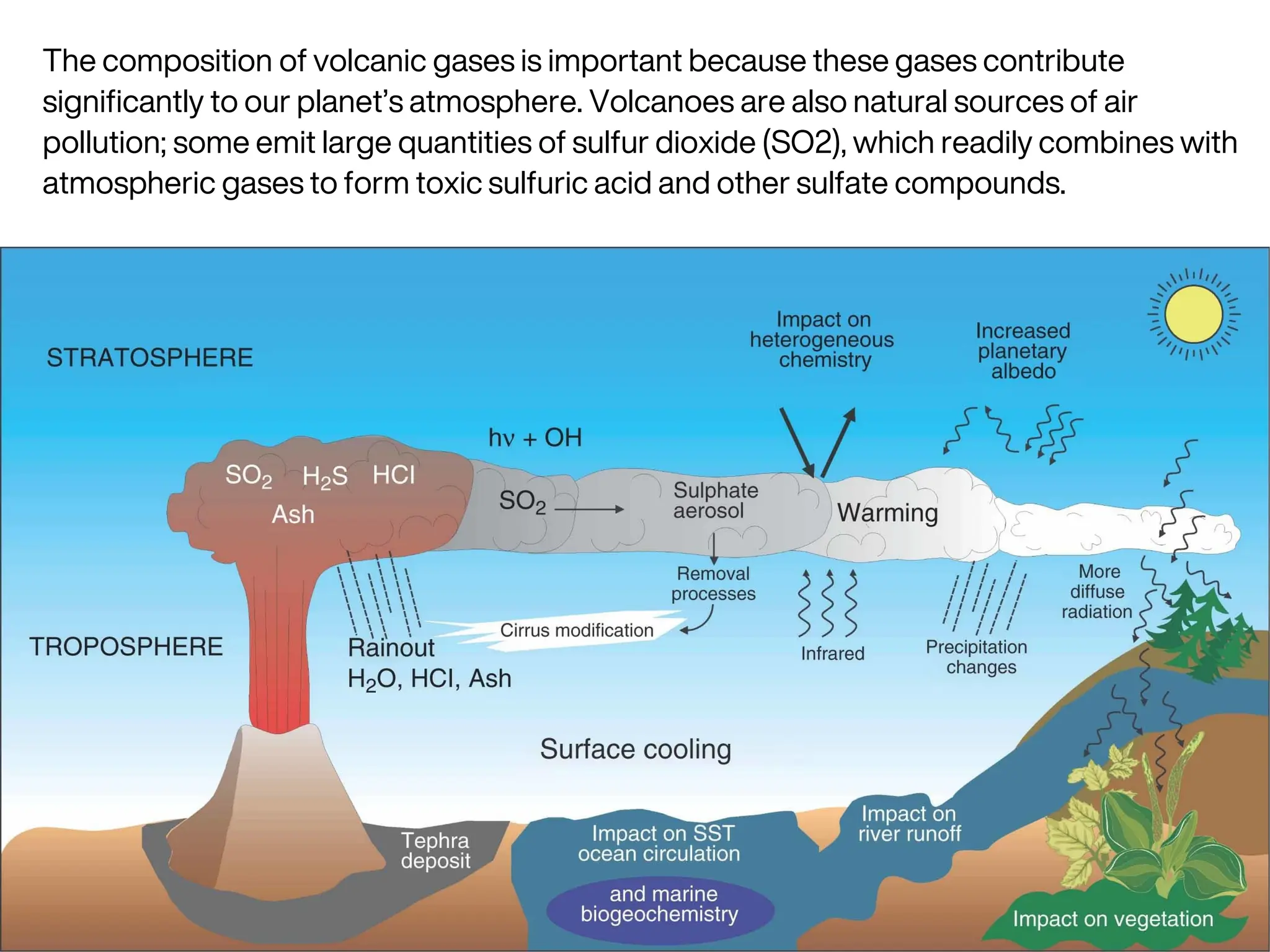 VOLCANOES PRESENTATION( TYPES OF VOLCANOES, TYPES OF FLOWS, ROCKS ...