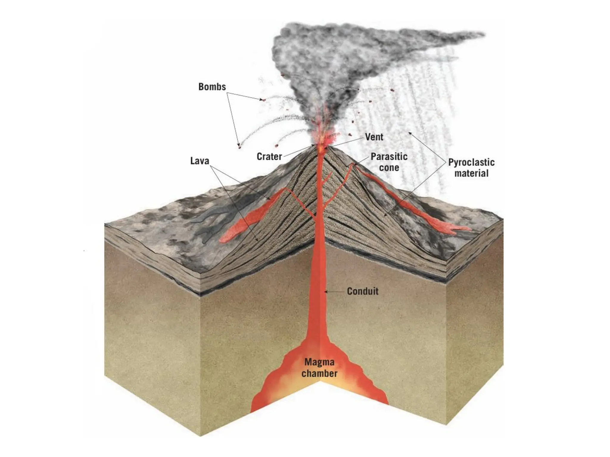 VOLCANOES PRESENTATION( TYPES OF VOLCANOES, TYPES OF FLOWS, ROCKS ...