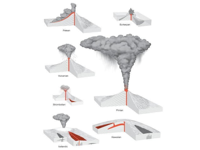 VOLCANOES PRESENTATION( TYPES OF VOLCANOES, TYPES OF FLOWS, ROCKS ...