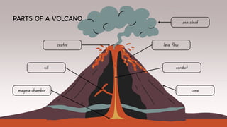 TYPES OF A VOLCANO AND HOW IT WORKS .... | PPT