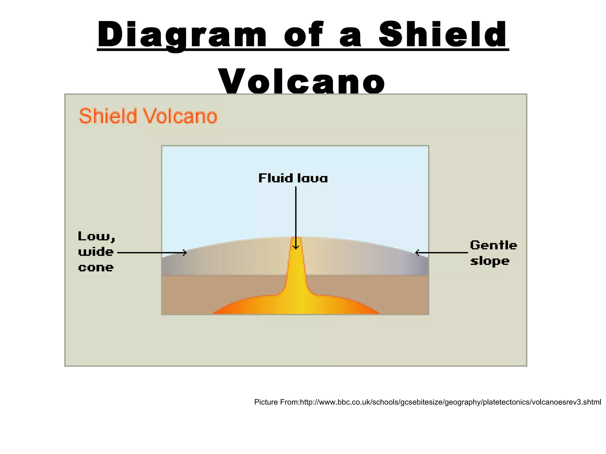 Volcanoes . Geography | PPT