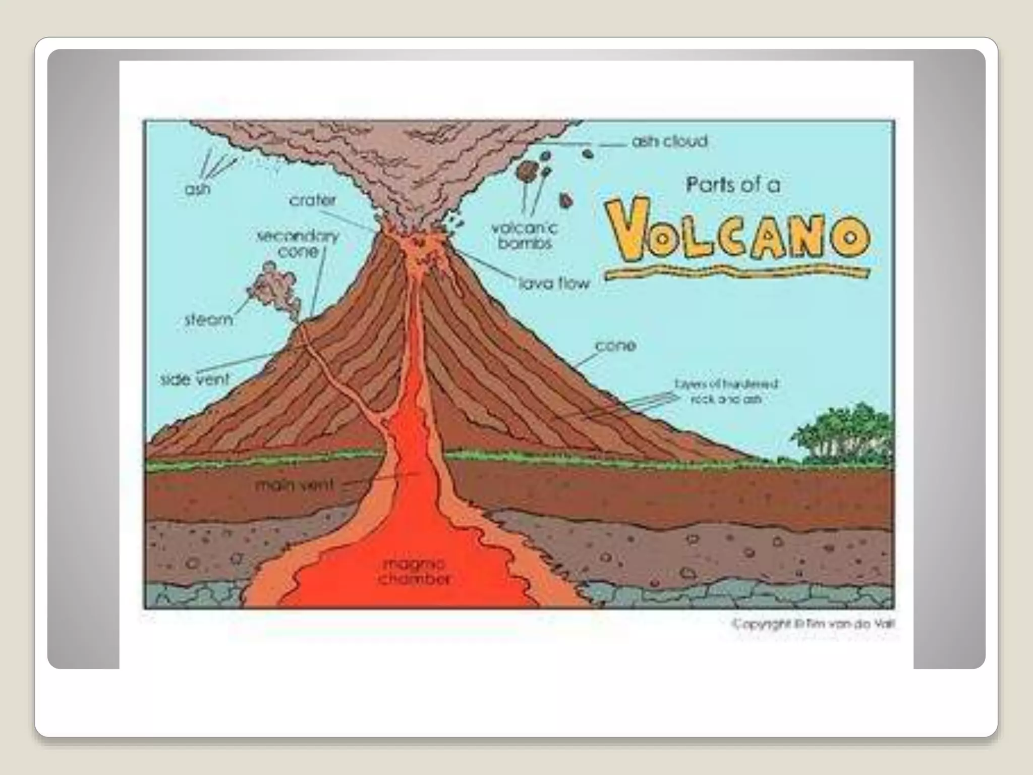 Volcanoes reading-comprehension-exercises 60296 | PPTX