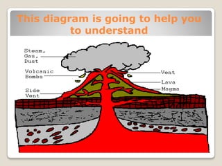 Volcanoes reading-comprehension-exercises 60296 | PPTX