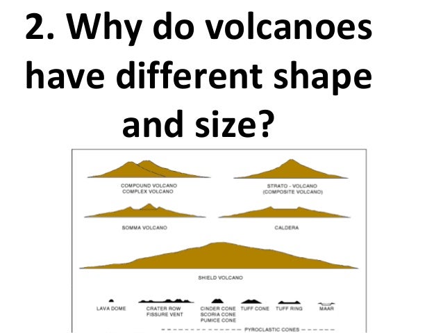 Volcanoes 1 to 4