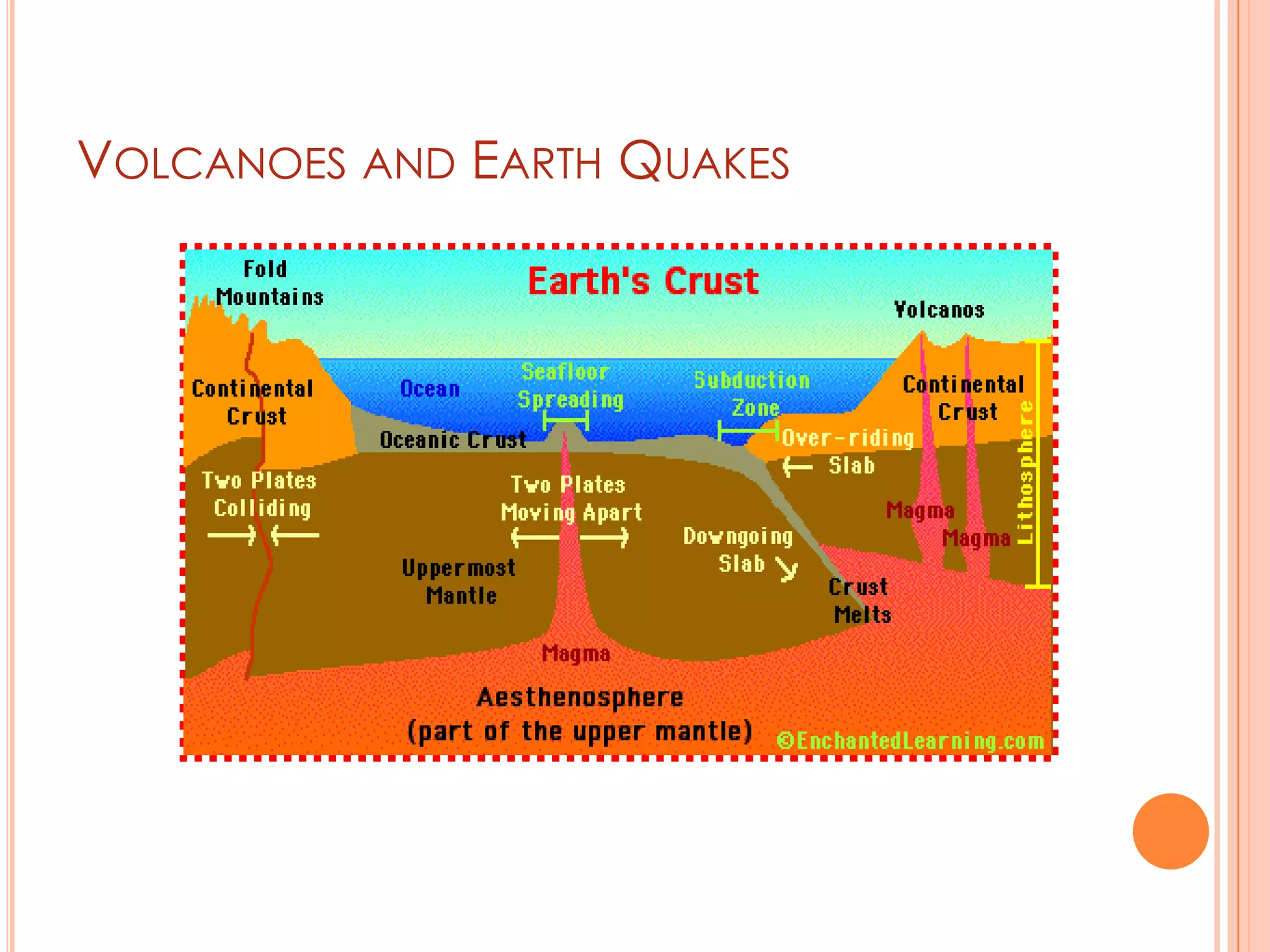 Volcanoes and earth quakes | PPTX | Geography | Science