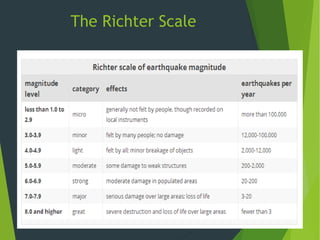 Volcanoes and earthquakes education powerpoint | ODP