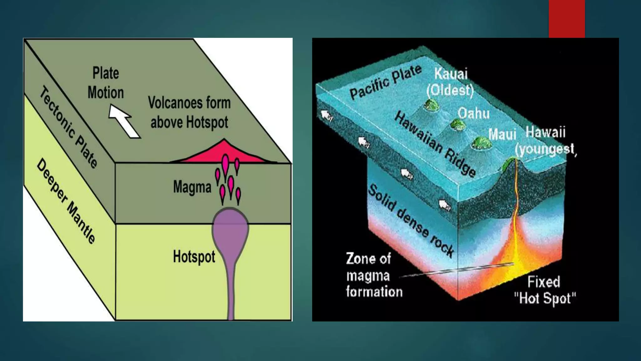 Volcanoes and plate tectonics | PPTX