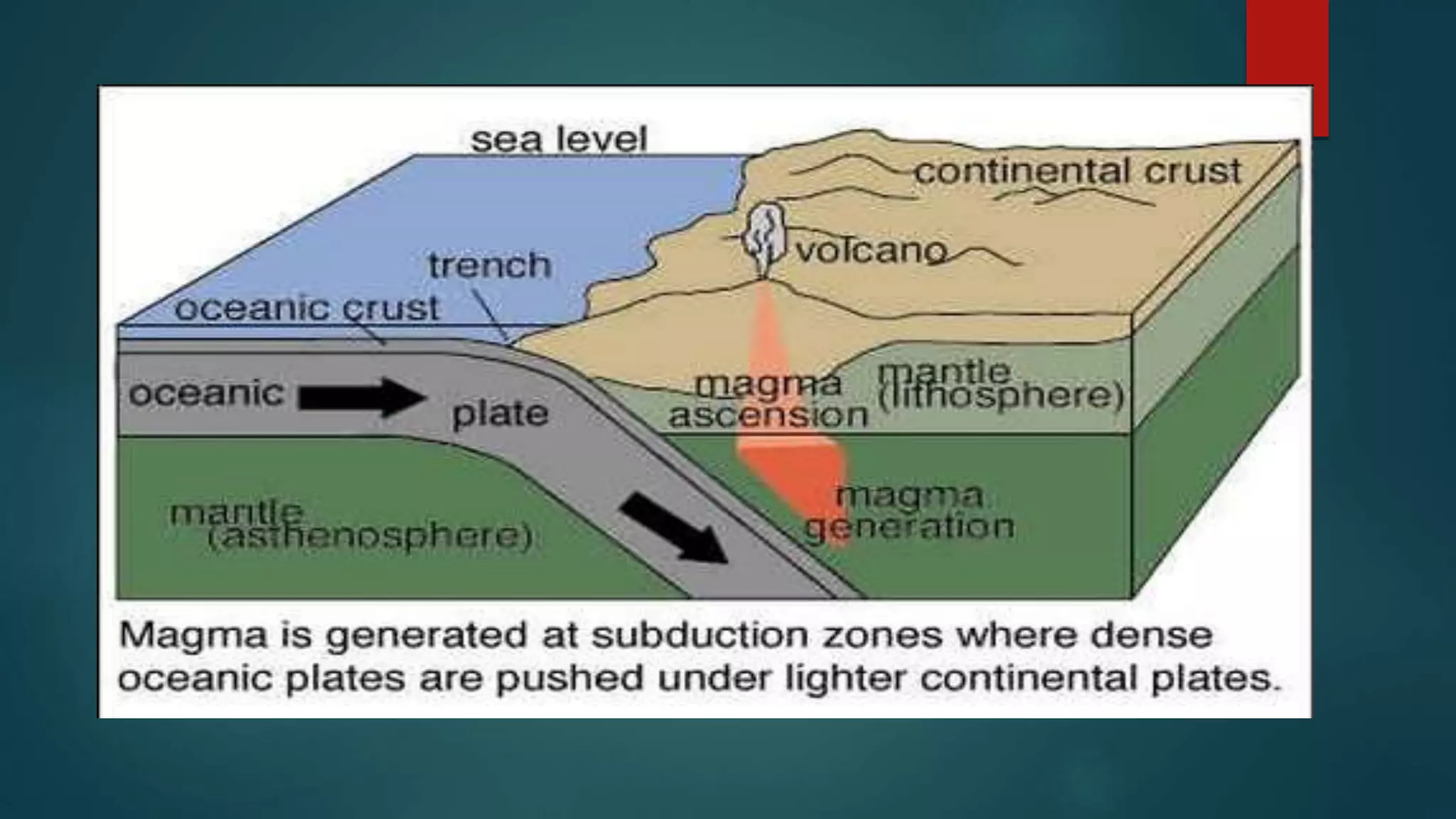 Volcanoes and plate tectonics | PPTX