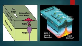 Volcanoes and plate tectonics | PPTX