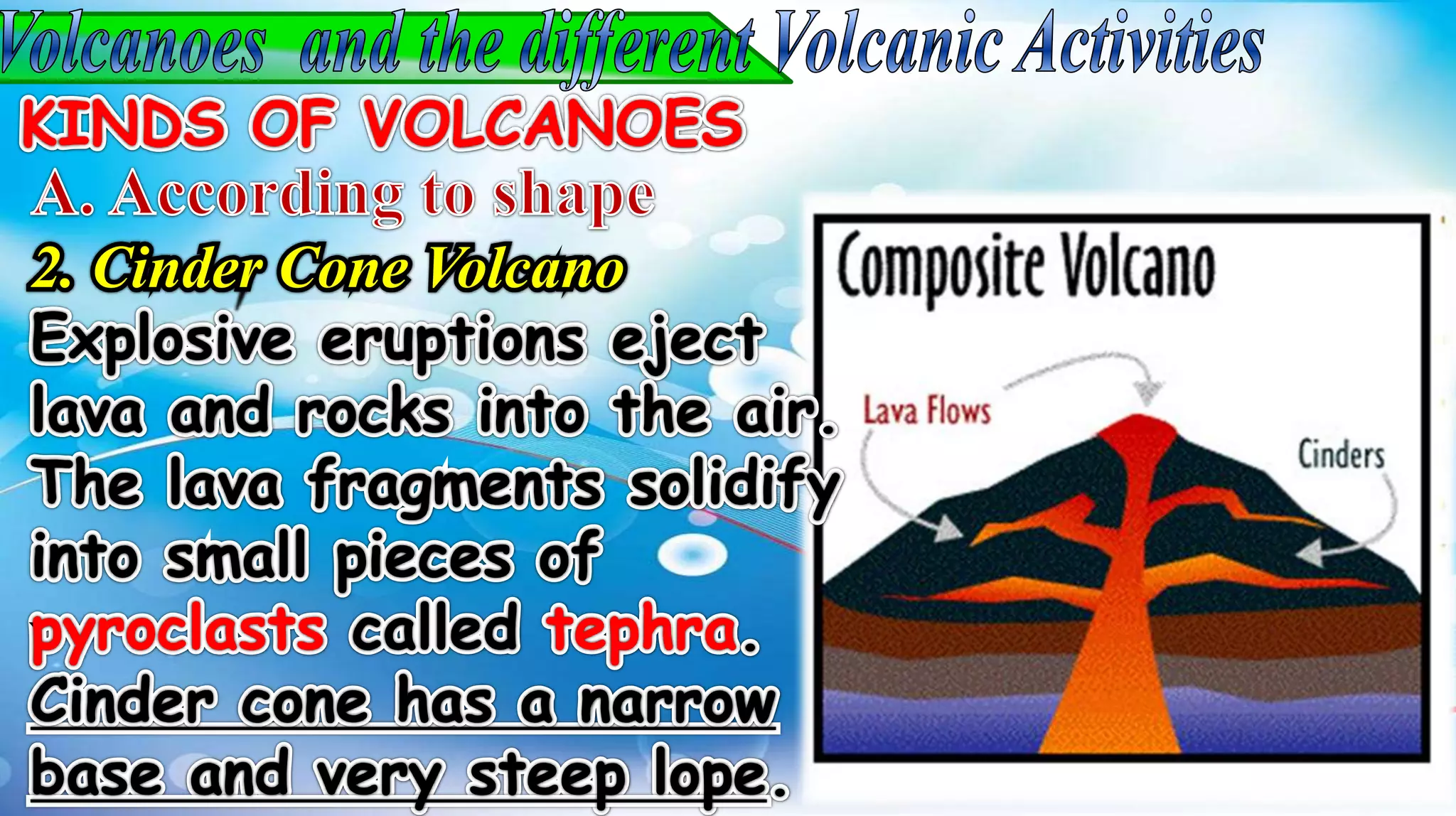 Volcanoes and the Different Volcnic Activities.pptx