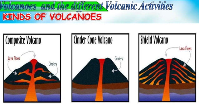 Volcanoes and the Different Volcnic Activities.pptx