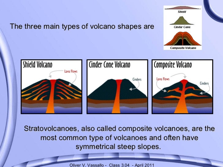 The Three Main Types Of Volcanoes