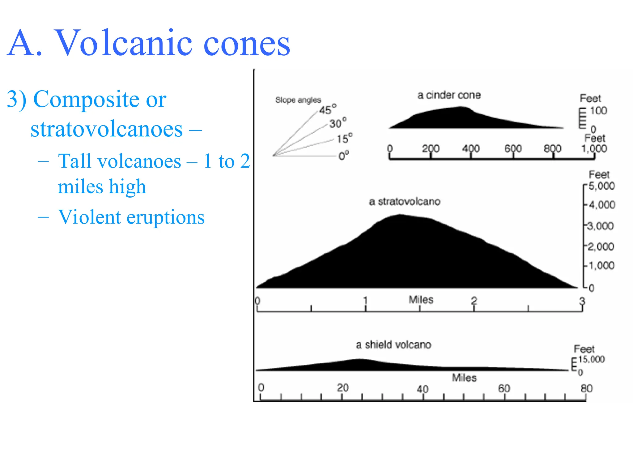 Volcanoes, definition and the types of it.ppt