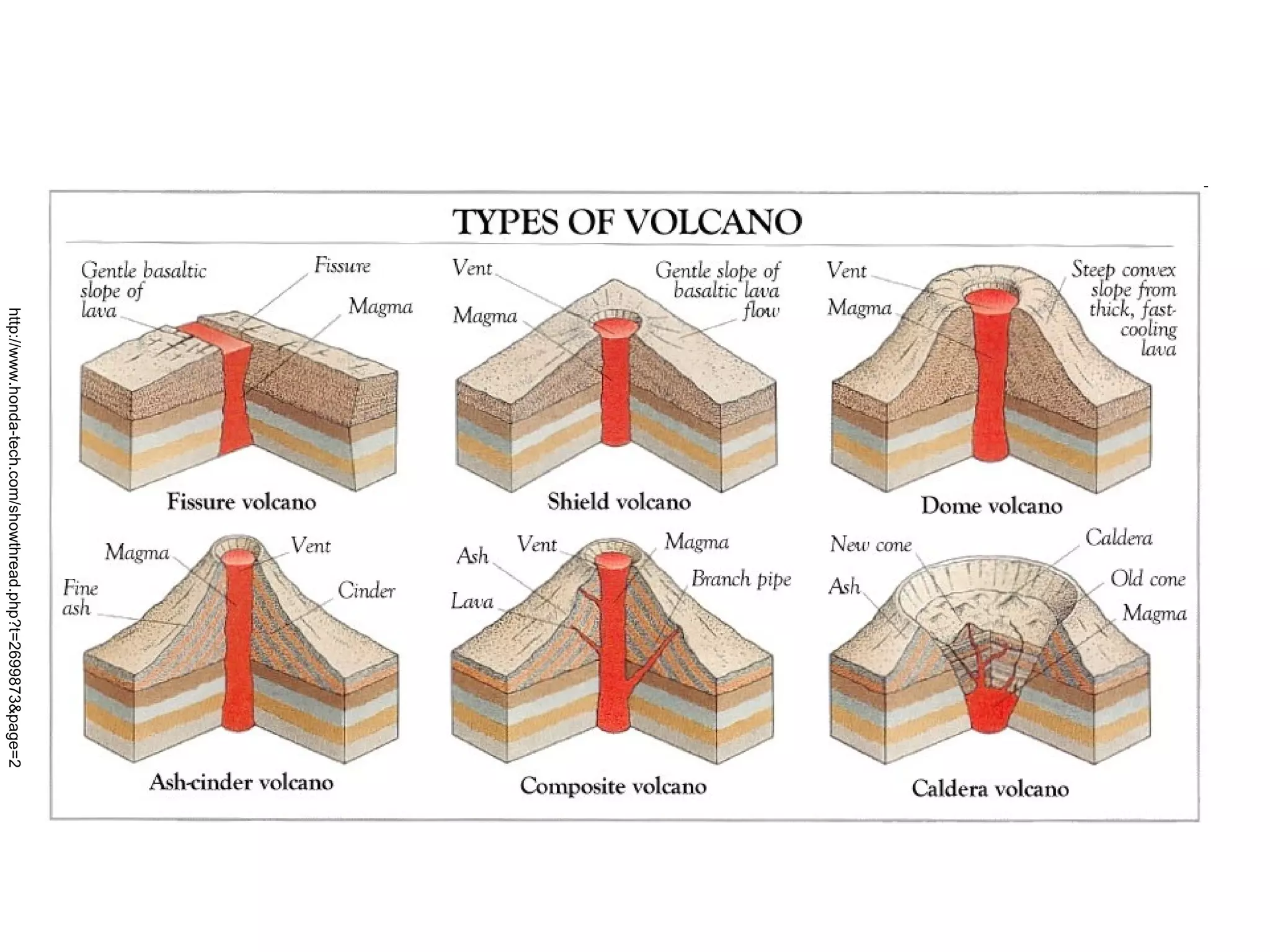 Volcanoes fernando biodeluna Geology clil | PPS