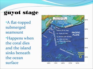 Volcanoes on stage 07 | PPT