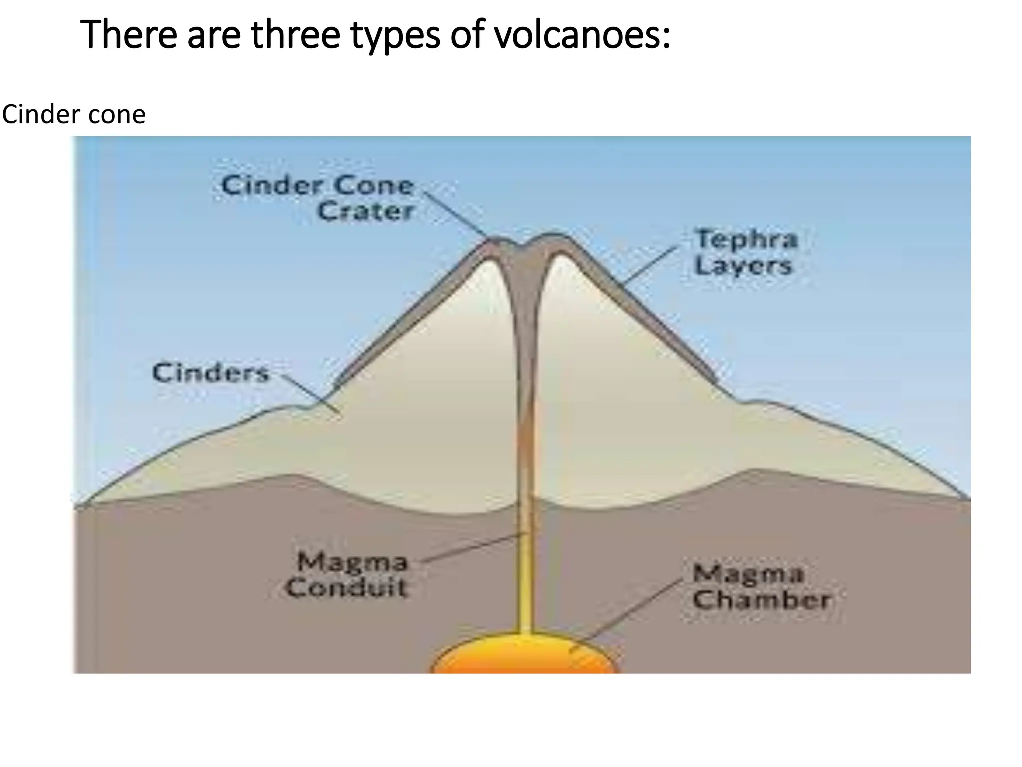 VOLCANOES PPT FOR NATURAL SCIENCE GRADE 7 | PPTX