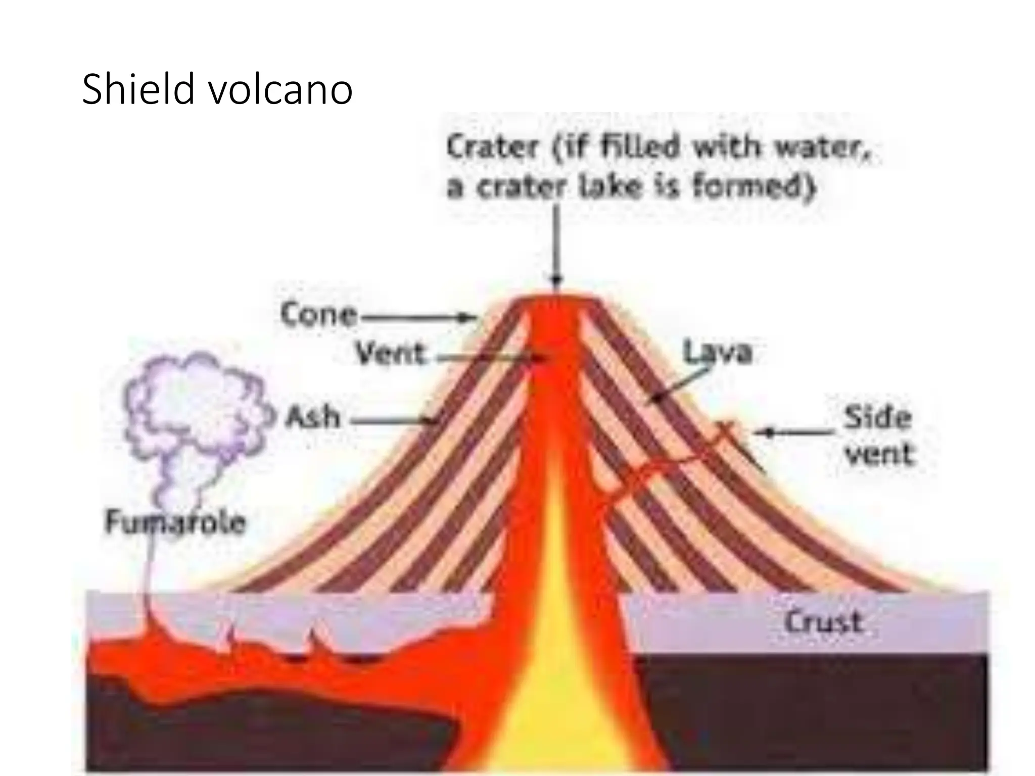 VOLCANOES PPT FOR NATURAL SCIENCE GRADE 7 | PPTX