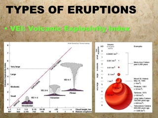 volcanoes ppt.ppt
