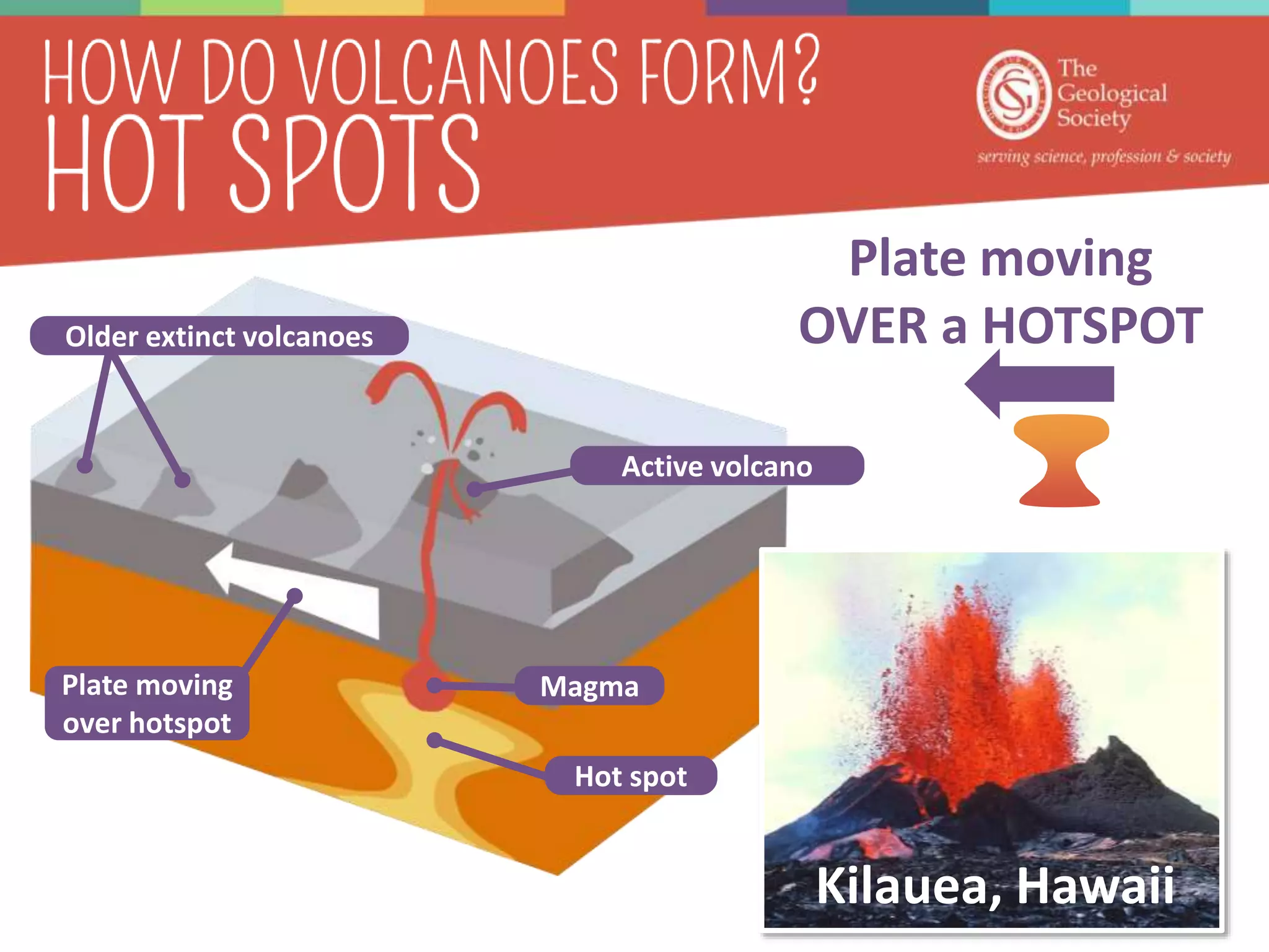 Volcanoes presentation.pptx