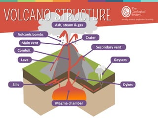 Volcanoes, Plate Tectonics and Igneous Rocks | PDF | Geography | Science