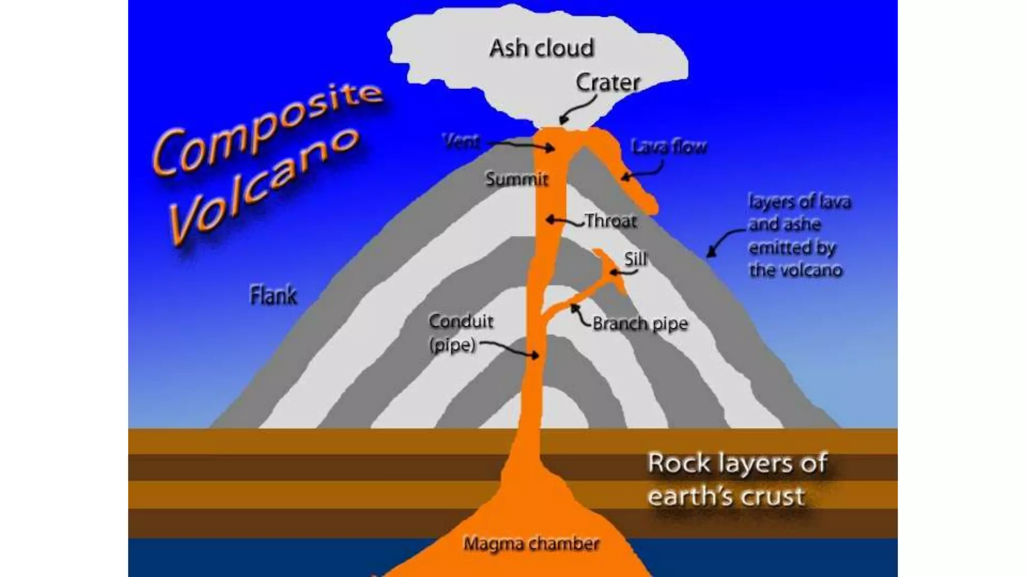 Types of Volcanoes | PPTX
