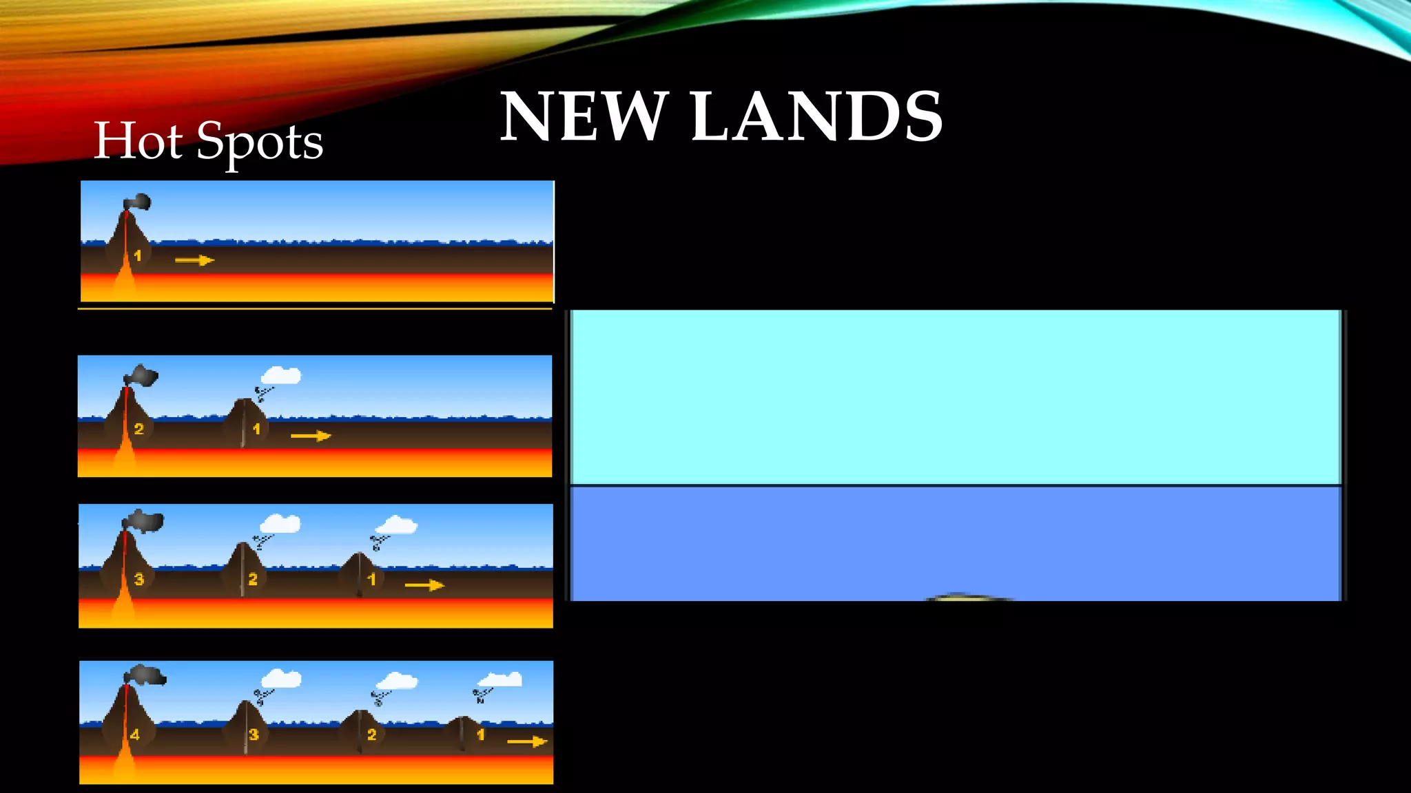 Positive Effects of Volcanoes | PPTX
