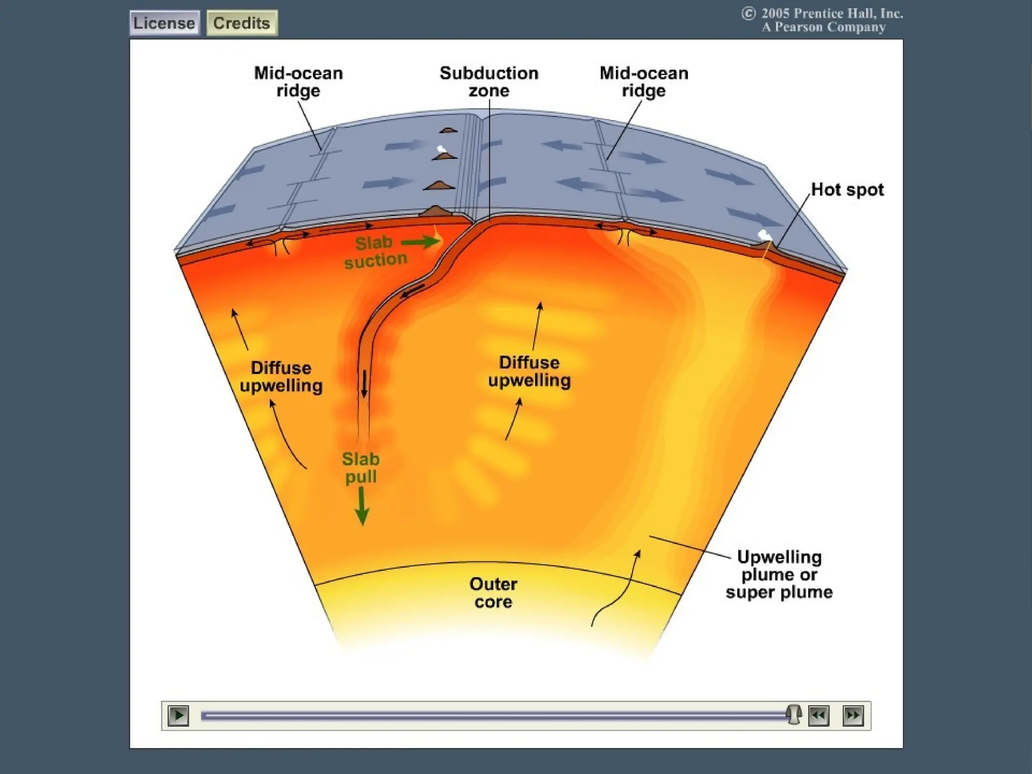 volcanjdgksgkhdkhhkjhdo formationss.pptx