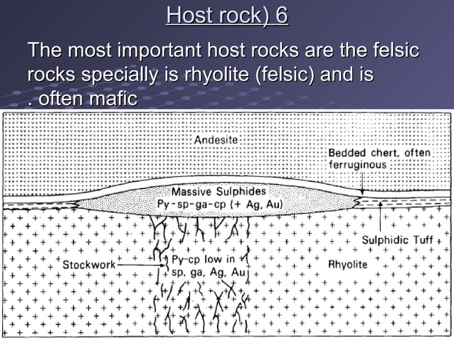 Volcanogenic massive sulphide deposits | PPT
