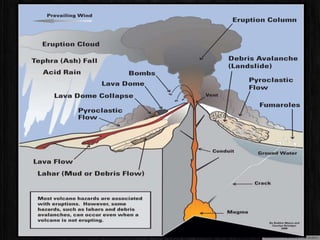 Lahar Diagram
