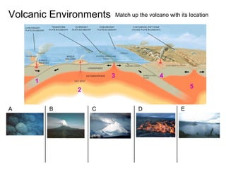 Volcano location | PPT
