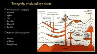 Volcano piyush | PPTX