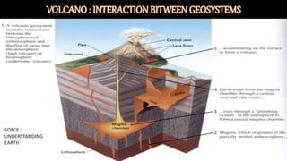 Volcano piyush | PPTX