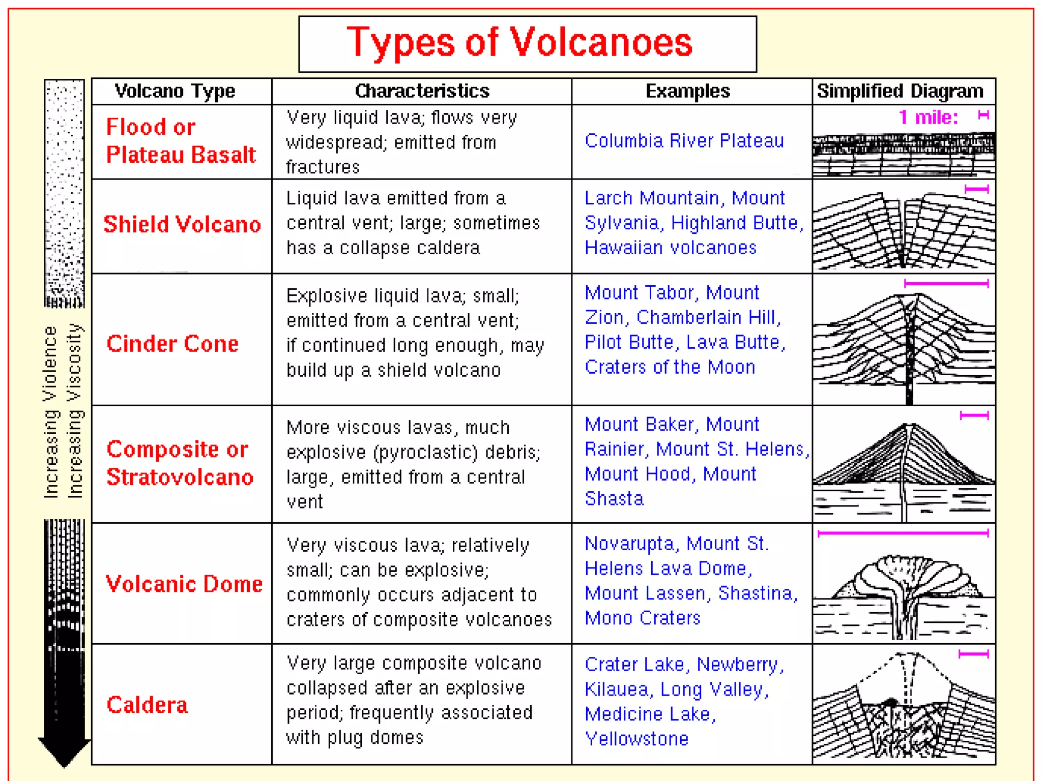 Volcano ppt | PPT