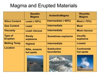 Volcano PPT.ppt