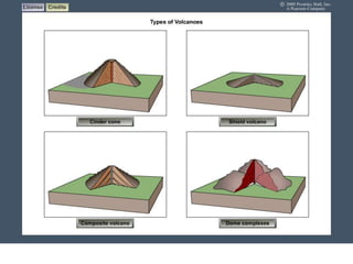 Volcano PPT.ppt
