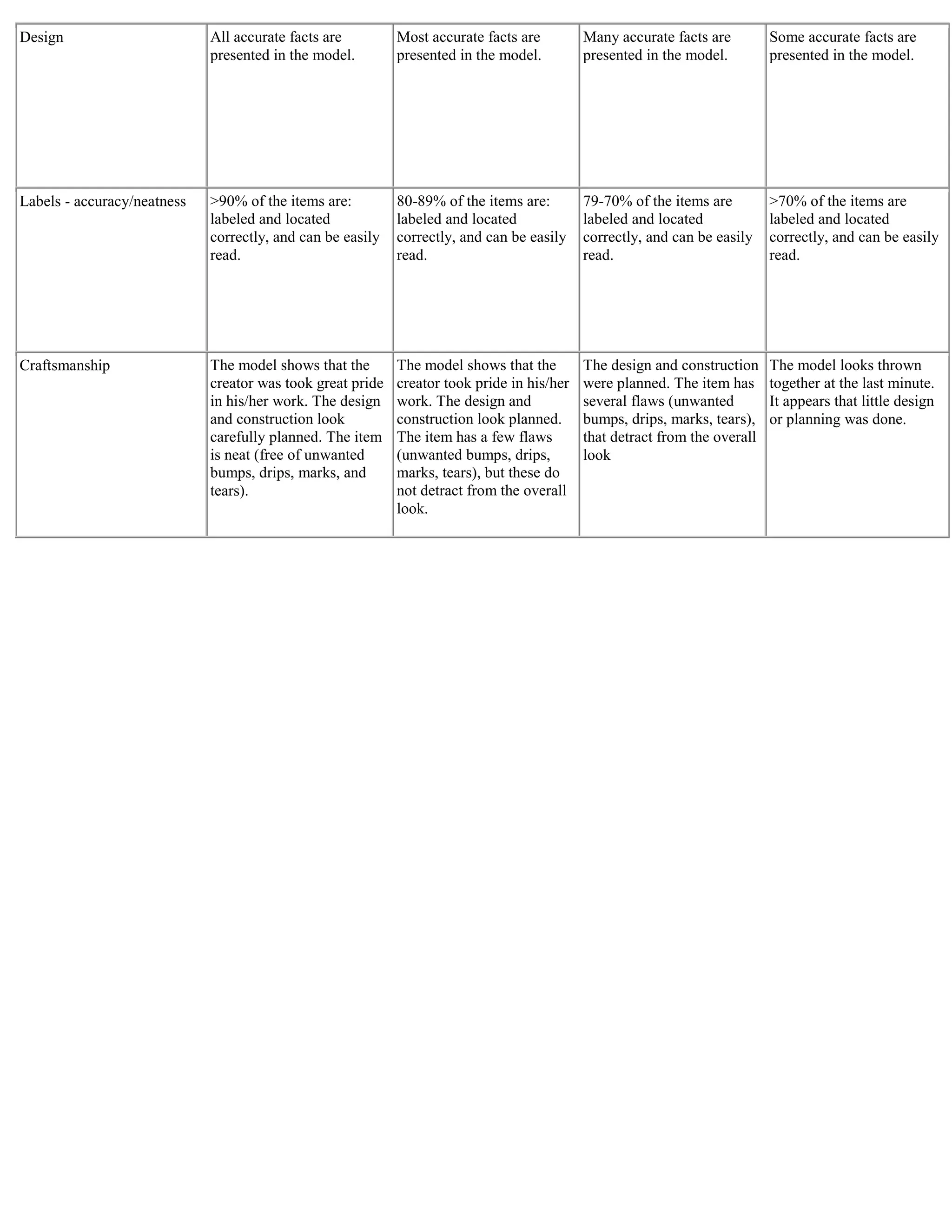 Volcano rubric | DOCX