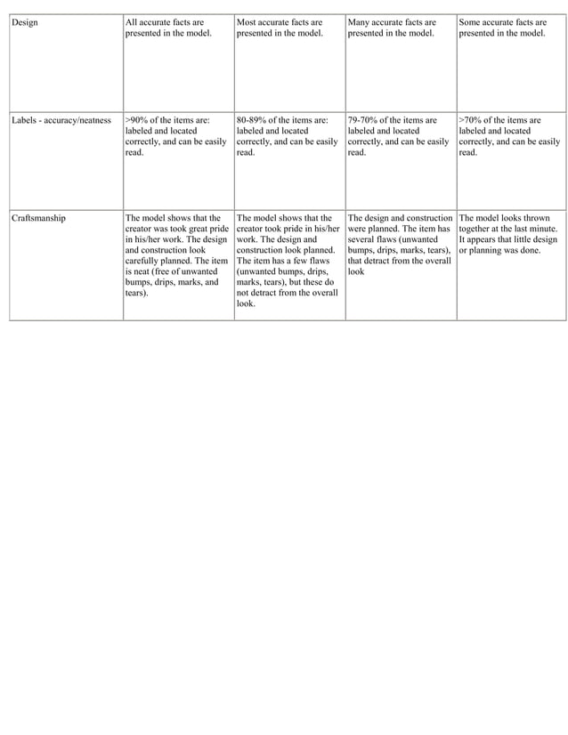 Volcano rubric | DOCX
