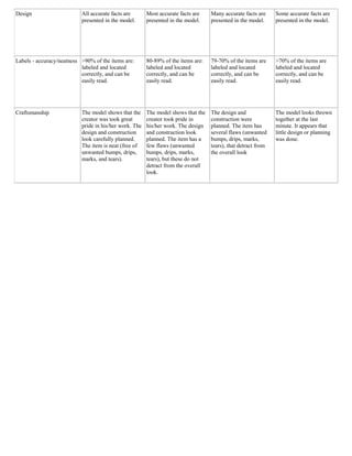 Volcano rubric | DOCX