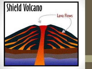 Volcano unit 3 module 1 (Grade 9 Science) | PPTX