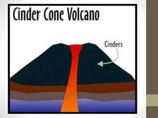 Volcano unit 3 module 1 (Grade 9 Science) | PPTX