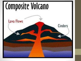 Volcano unit 3 module 1 (Grade 9 Science) | PPTX