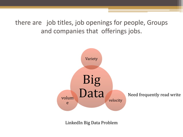 Voldemort | PPTX | Databases | Computer Software and Applications