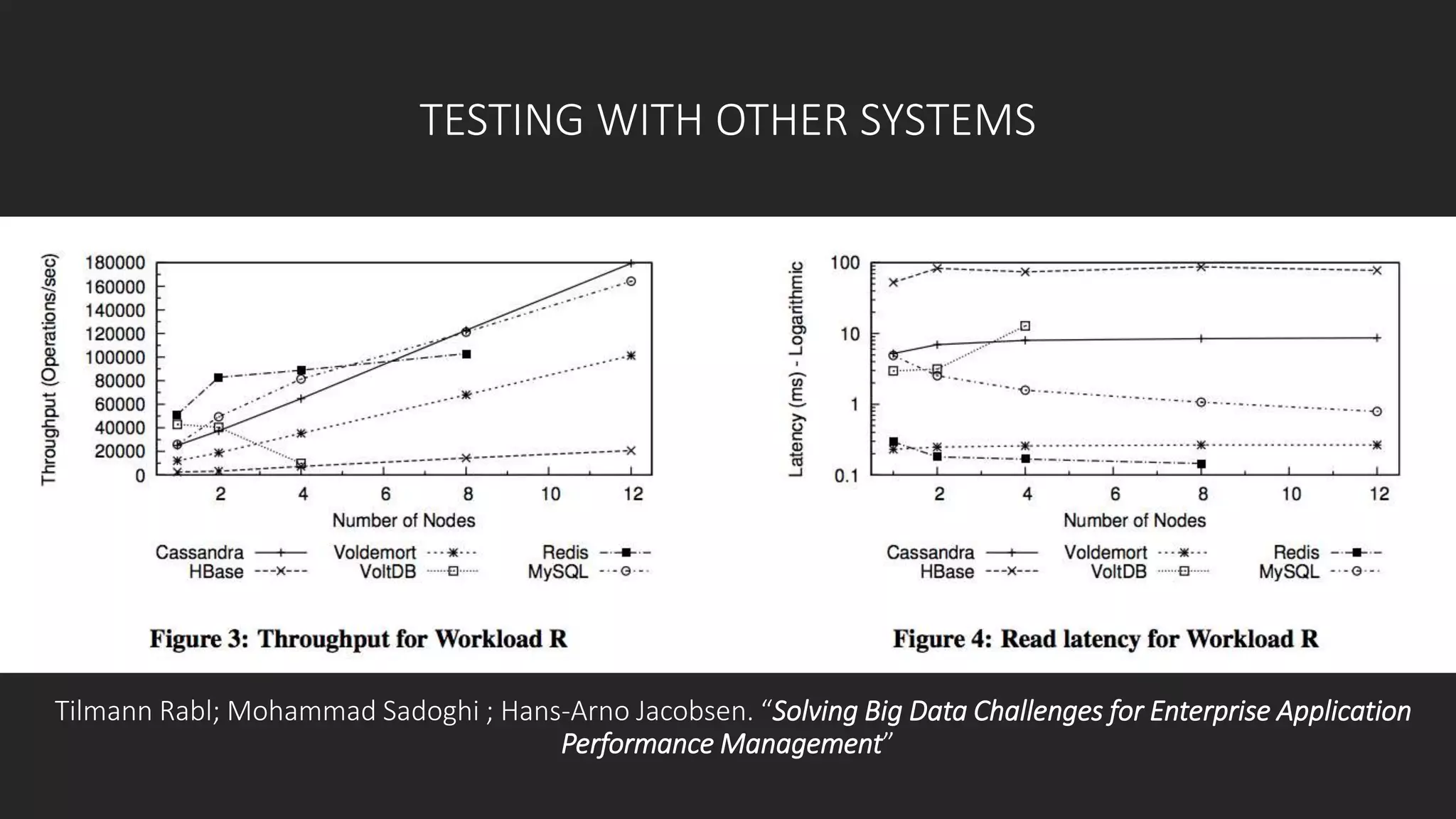Project Voldemort ppt | PPTX