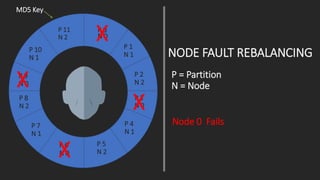 Project Voldemort ppt | PPTX