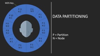 Project Voldemort ppt | PPT
