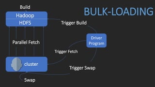 Project Voldemort ppt | PPT